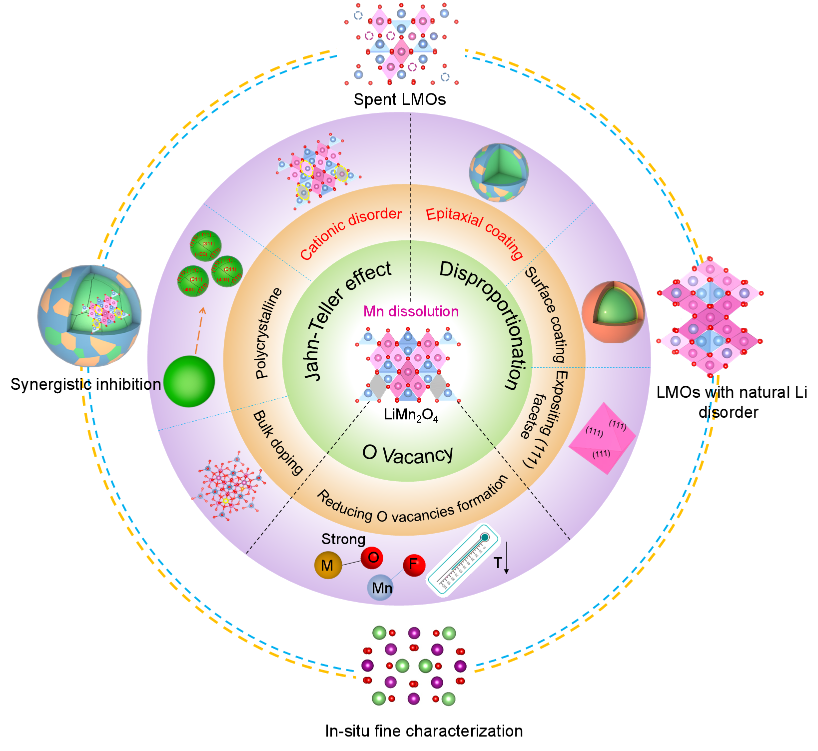 我院碳功能材料团队在LiMn2O4 的衰退机理、缓解措施及未来发展在EnSM发表综述-新型碳材料研究院
